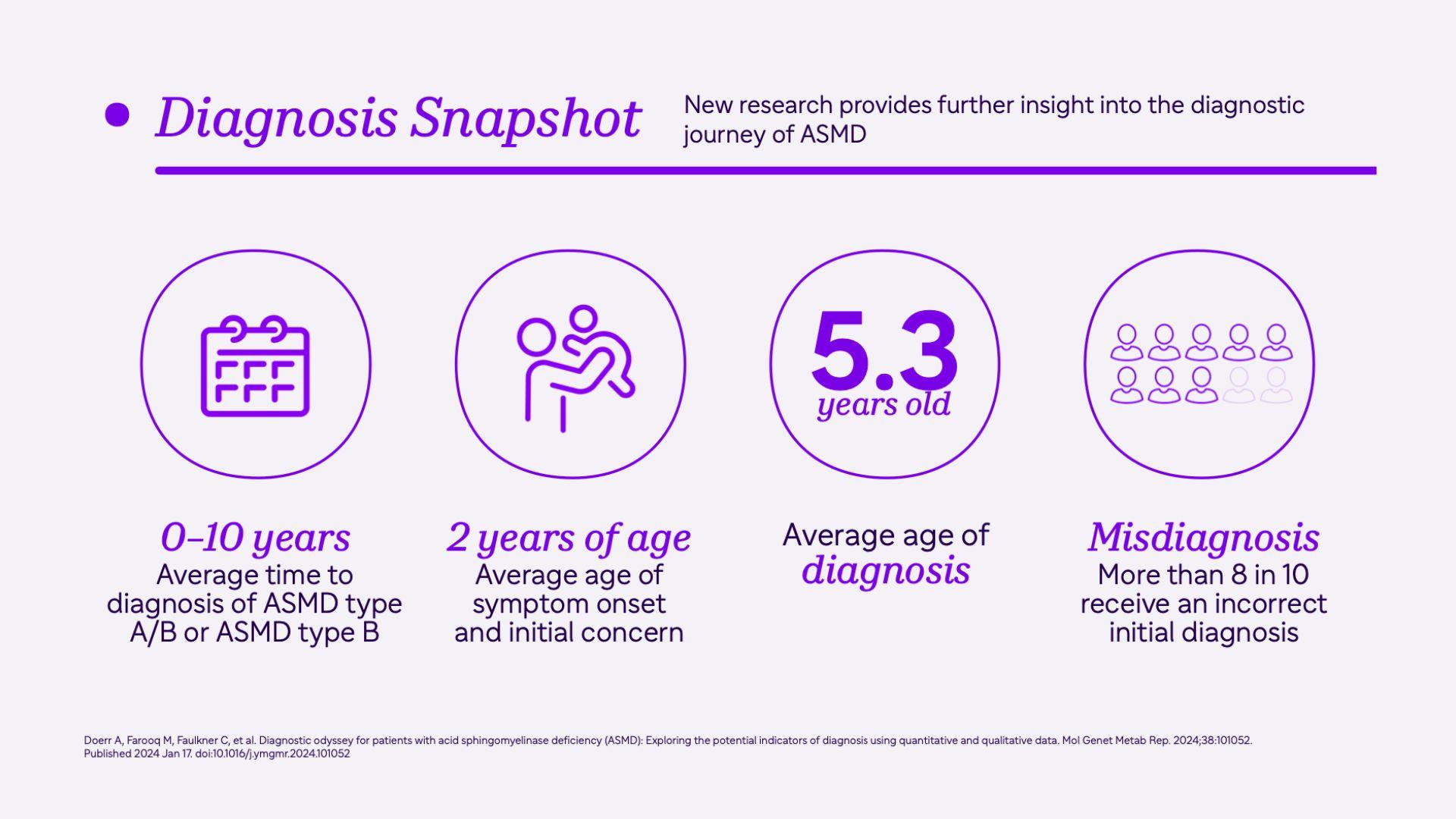 Ending the Diagnostic Odyssey Is the Beginning of Better Care in ASMD